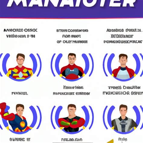 Exploring Which Mcu Character Are You Take The Test And Find Out The