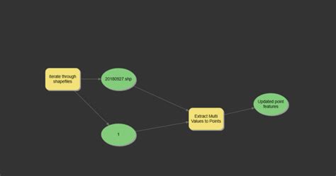 Iterate Through Shapefiles Raster With Same Names Esri Community