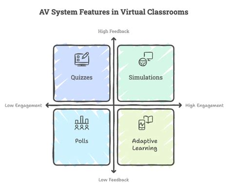 Virtual Classroom System How It Enhances Online Learning Applied Global Solutions Global