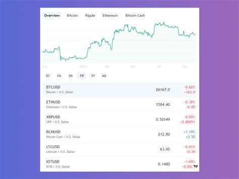 Cryptocurrency Price Widget For Website — Codehim
