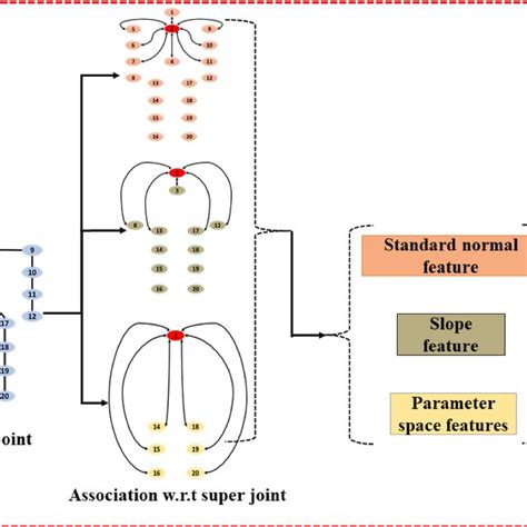 snsp evaluation by state of the art approaches arranged sbu kinect