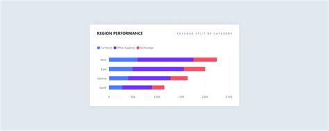 The Complete Guide To Power BI Visuals Custom Visuals