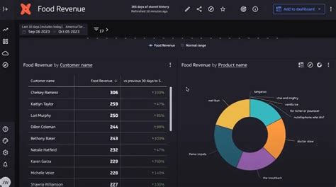 9 Analytics Dashboard Software And Tools 2025 Ai For Data Analysis Ajelix