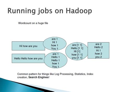Ppt Hadoop Tutorial Powerpoint Presentation Free Download Id