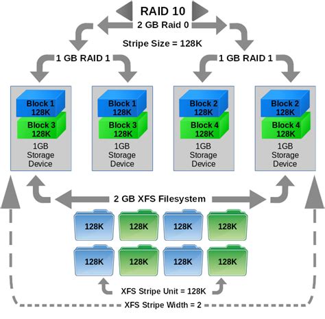 expanding the capacity of a red hat enterprise linux md raid part 2