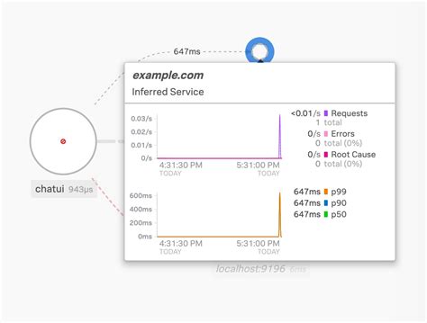 Observability Meets Security Tracing That Connection Splunk Observability Meets Security Tracing That Connection Splunk