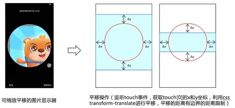 html5头像裁剪 h5头像裁剪的实现与坑位 csdn博客