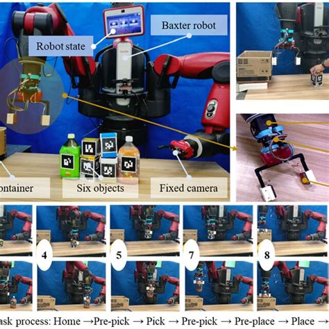 Illustration Of Those Most Likely Unexpected Anomalies In A Human Robot Download Scientific