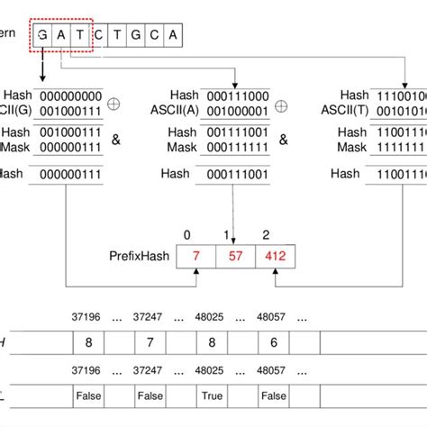 An Example To Illustrate Prexhash Initialization The Preprocessing
