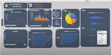 経営モニタダッシュボードをexcelで作成します 魅せる集計•分析•可視化 経営モニタリング ダッシュボード