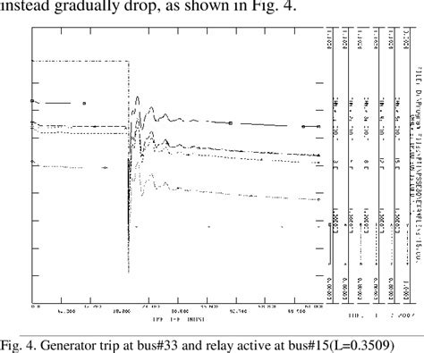 figure 1 from adaptive undervoltage load shedding relay design using