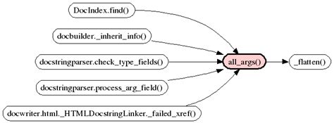 Epydoc Apidoc RoutineDoc