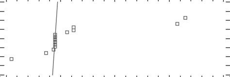 Normal Probability Plot Of The Results Download Scientific Diagram