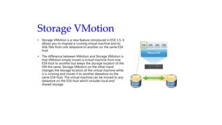 Virtualization Concepts Pptx