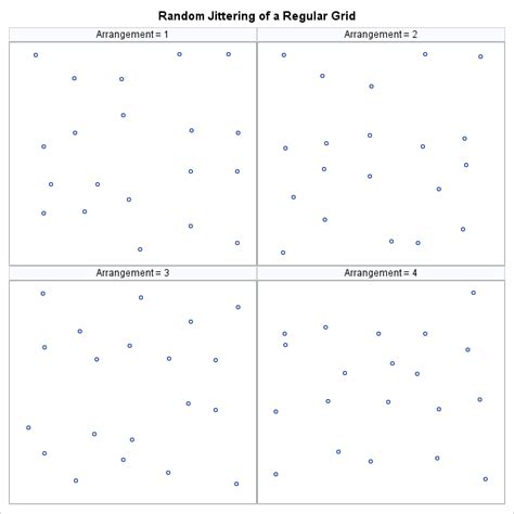 Random Uniform Versus Uniformly Spaced Applying Statistics To Show Choir The DO Loop