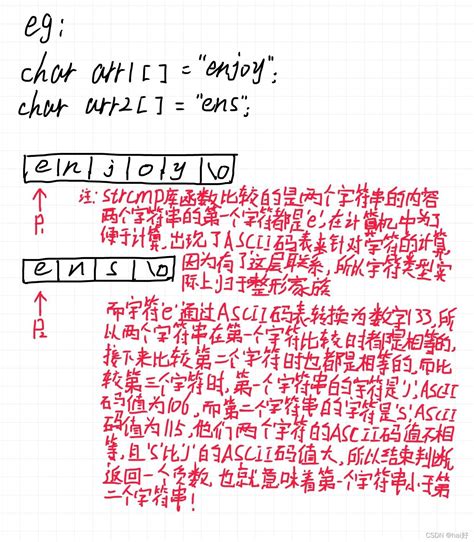 C语言strcmp库函数讲解xstrcmp 1000” 2” 结果是什么、 Csdn博客