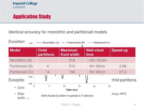 PPT Partitioned Modelling For Nonlinear Dynamic Analysis Of RC Buildings Under Earthquake