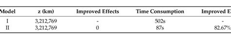 Numerical Comparison Results Download Table