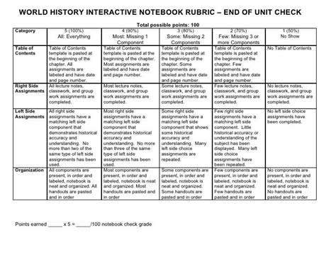 Rubric History Interactive Notebook Interactive Notebooks