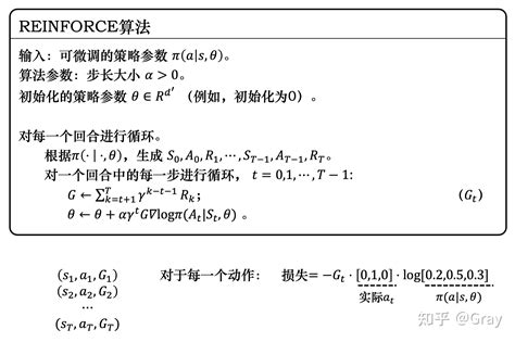 强化学习学习笔记 （2）策略梯度 知乎