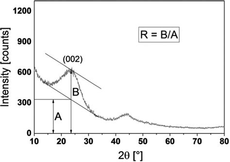 Schematic Representation Of The Parameter R Estimation For The Download Scientific Diagram
