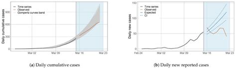 Mathematics Special Issue Stochastic Models With Applications