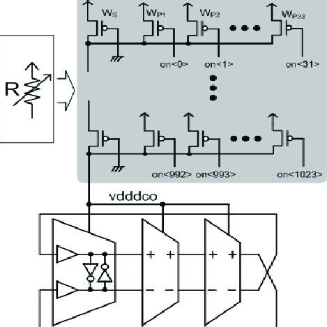 Digitally Controlled Oscillator Download Scientific Diagram
