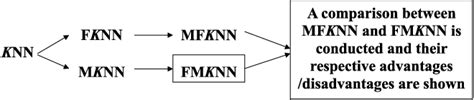 Figure 10 From Fuzzy Monotonic K Nearest Neighbor Versus Monotonic