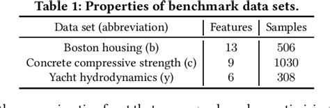 Table 1 From Multi Modal Multi Objective Model Based Genetic