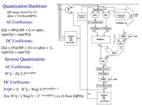 Ppt H264 Intra Frame Coder System Design Powerpoint Presentation