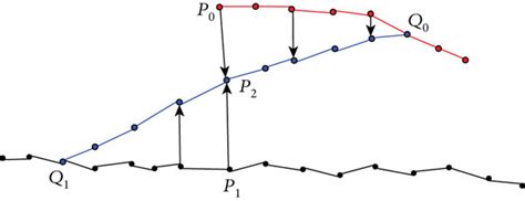Schematic Diagram Of The Grid Interpolation Process Download