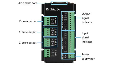 Richauto Dsp A18 Cnc Controller