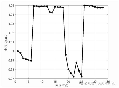 【ieee33节点】基于弹性配电网划分模型研究附matlab代码 33节点配电网模型及其仿真代码 csdn博客