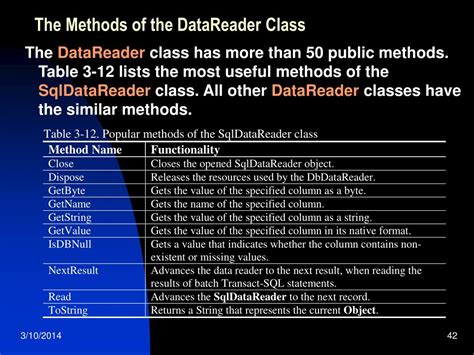 Ppt Chapter 3 Introduction To Adonet Powerpoint Presentation Free