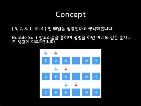 Algorithm Bubble Sort PPT