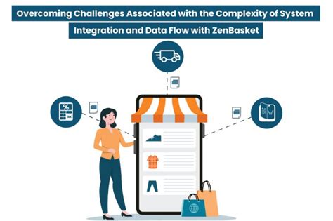 Overcome The Complexity Of System Integration And Data Flow Centizen Inc