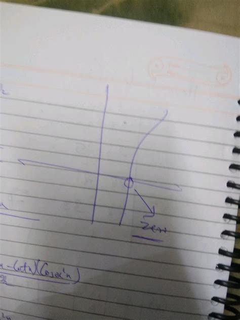 In The Above Figure The Graph Of A Polynomial P X Is Shown The Number Of Zeroes Of P X Is