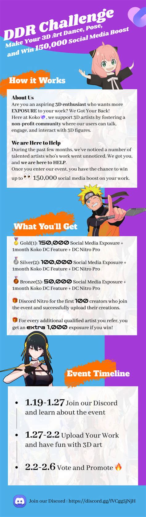 Ddr Challenge By Andy8677 On Deviantart