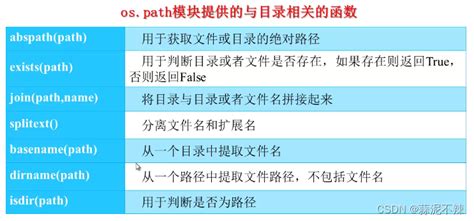 12 python从入门到精通——文件及目录操作 python 目录 csdn博客