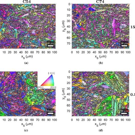 Orientation Map With Inverse Pole Figure 001 Coloring Overlayed With