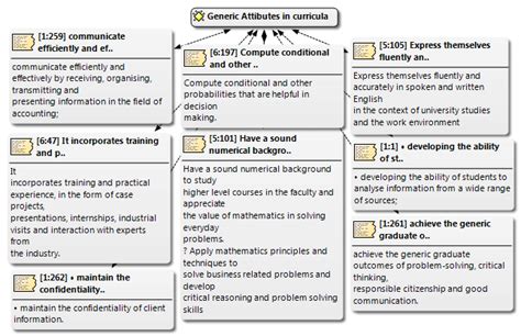 an example of coding portions of content for analysis using atlas ti