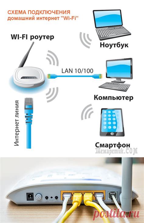 Как установить роутер?