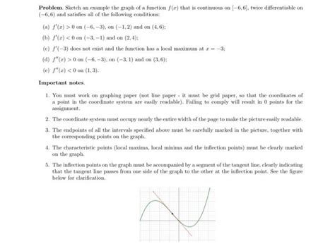 Solved Problem Sketch An Example The Graph Of A Function Chegg