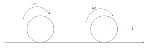 A Hoop Of Radius R And Mass M Rotating With An Angular Velocity { Omega 0} Is Placed On A