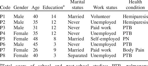 Individual Participant Data Download Table