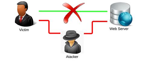 Ask These 9 Security Questions To Better Protect Your Software