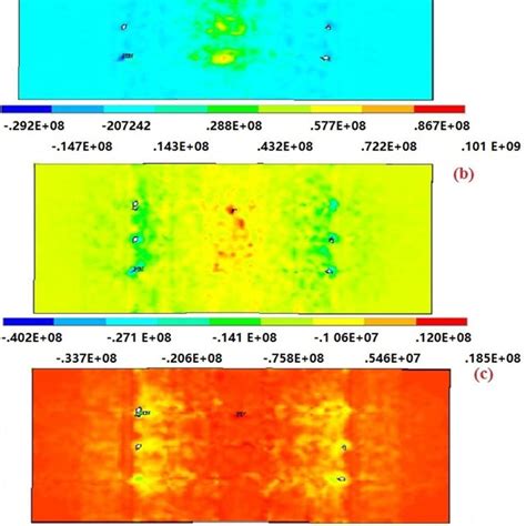 Full Sandwich Structure With Triangular Core Stress Distribution A 1 Download Scientific