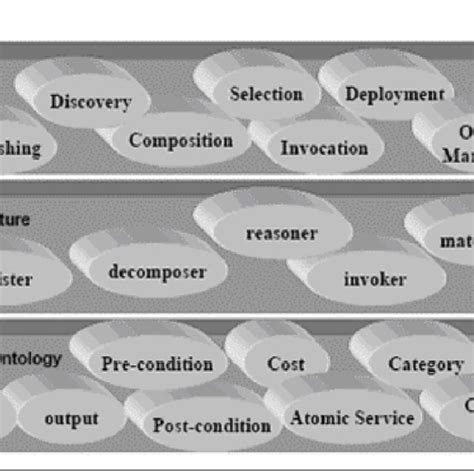 the classification of schema matching approaches download scientific