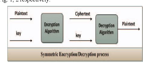 Figure 1 From Evolutionary Genetic Algorithm For Encryption Semantic Scholar