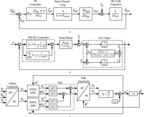 Control Block Diagrams Of The Main System A Outer Dc‐link Voltage Download Scientific Diagram